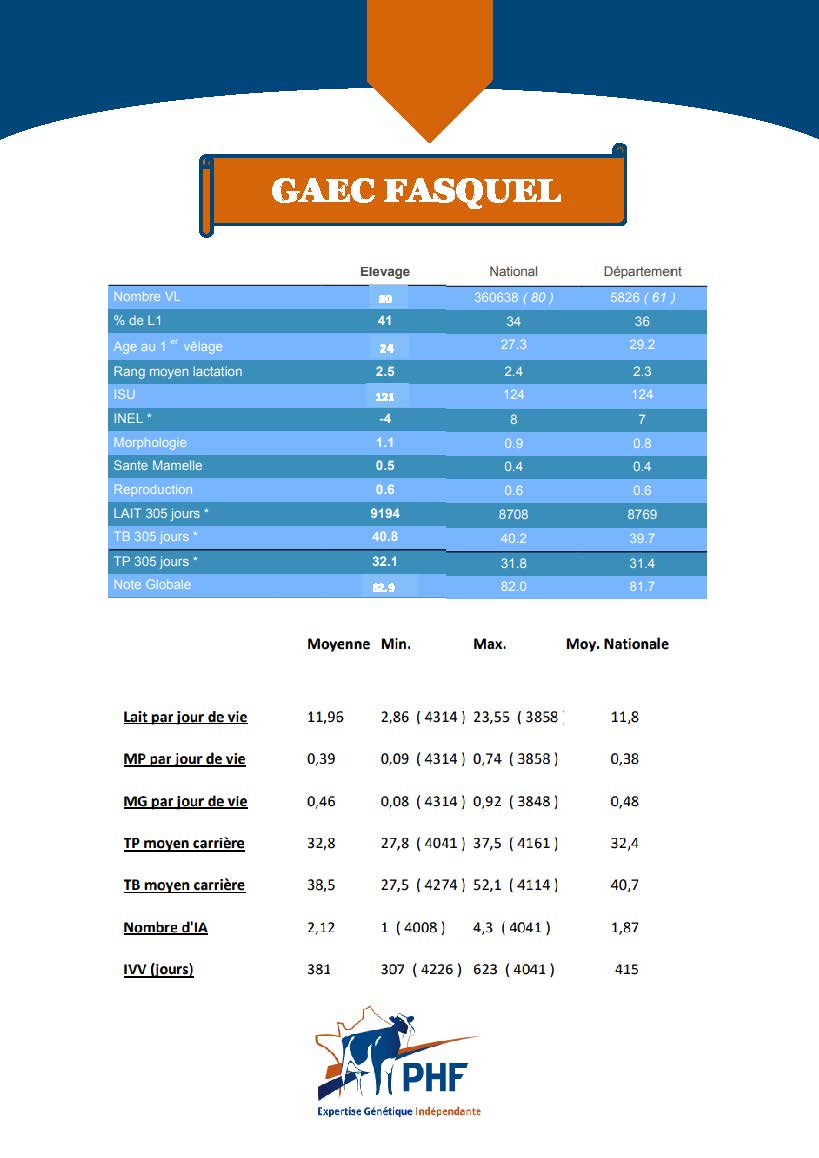 gaec-fasquel-N°2 | Prim’Holstein France