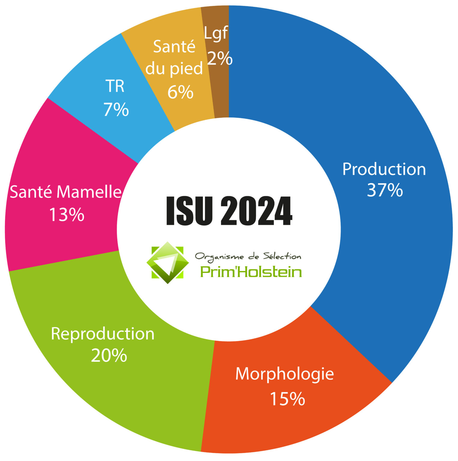 Programme de sélection en race Prim’holstein | Prim’Holstein France